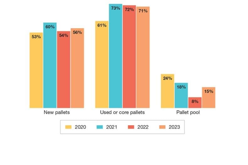 The Pallet Report 2023 - Universal Pallets