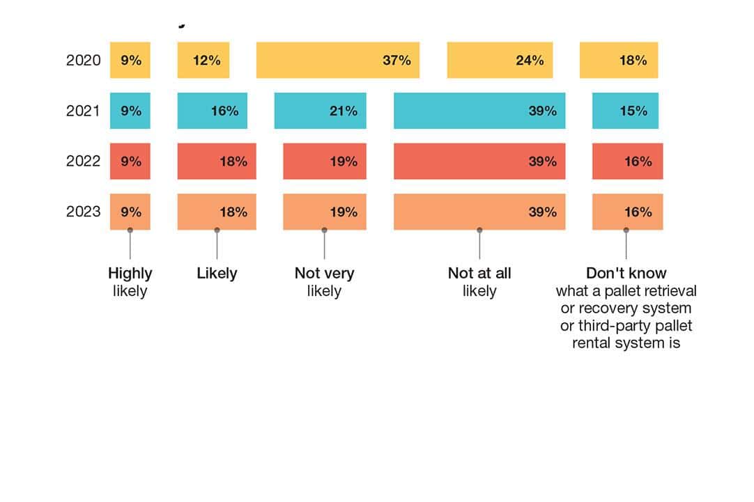 The Pallet Report 2023 - Universal Pallets